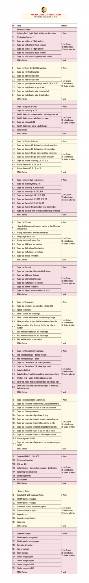 Maths Genius Program - Prof Ved