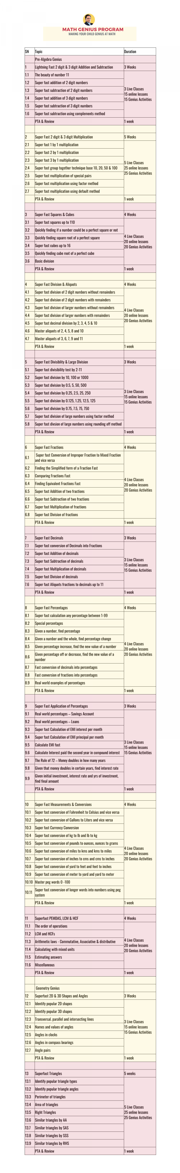 Maths Genius Program - Prof Ved