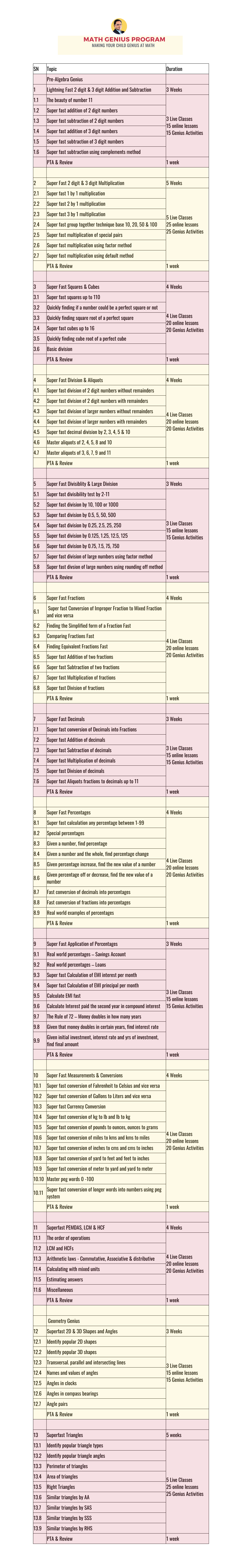 Maths Genius Program - Prof Ved