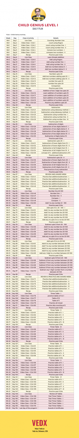 Child Genius Program - Prof Ved