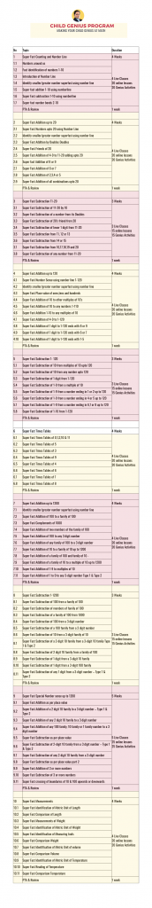 Child Genius Program - Prof Ved