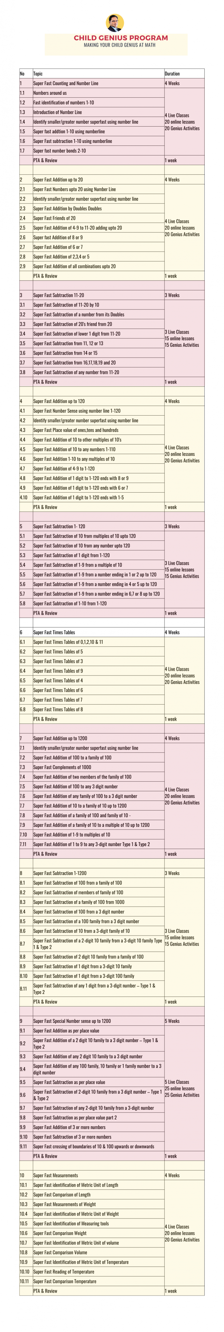 Child Genius Program – Prof Ved