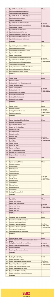 Child Genius Program - Prof Ved