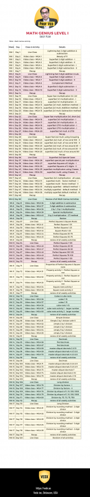 Maths Genius Program - Prof Ved