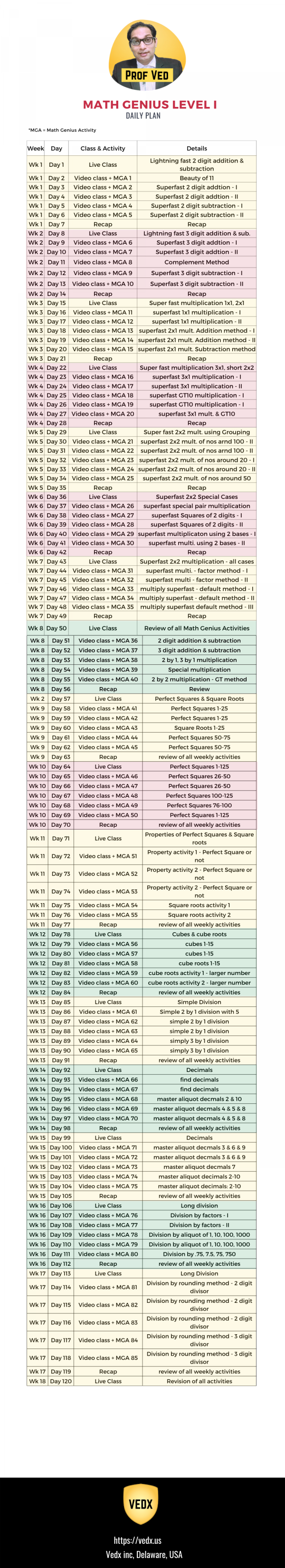 Maths Genius Program - Prof Ved