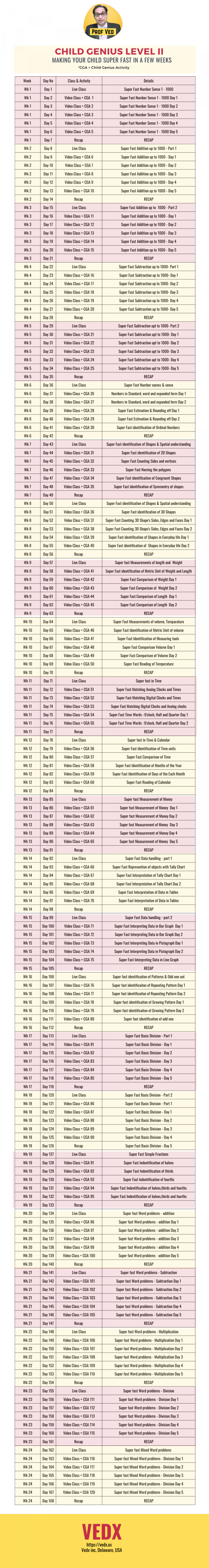 Make your child a Genius - Prof Ved