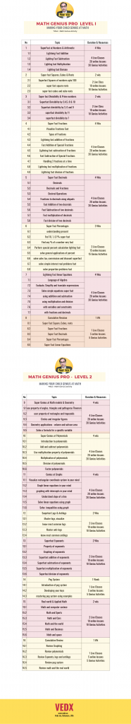 Math Genius Pro Program by Prof Ved for Grades 6, 7 & 8 - Prof Ved
