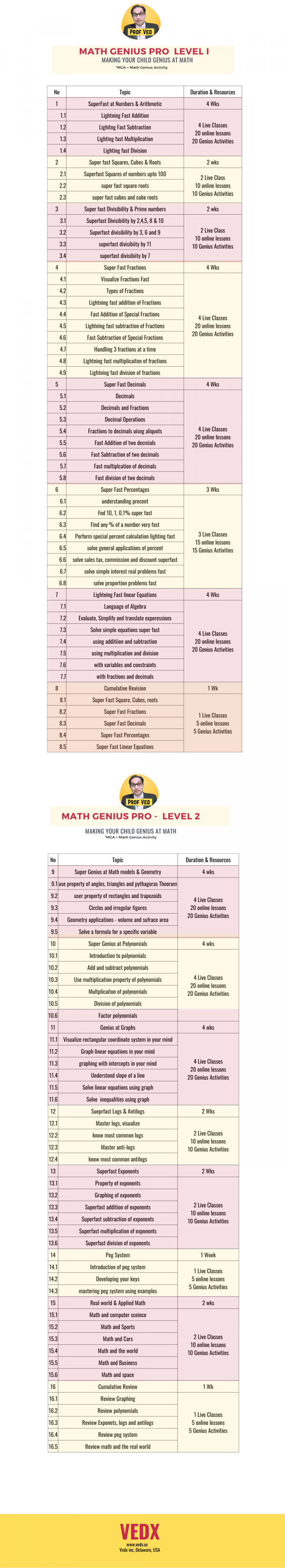 Math Genius Pro - Level 1 - Prof Ved
