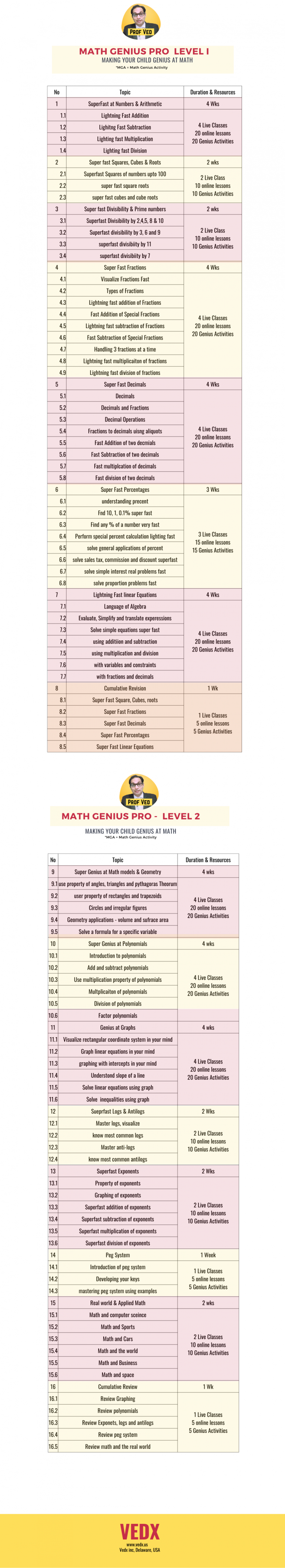 Math Genius Pro - Level 1 - Prof Ved