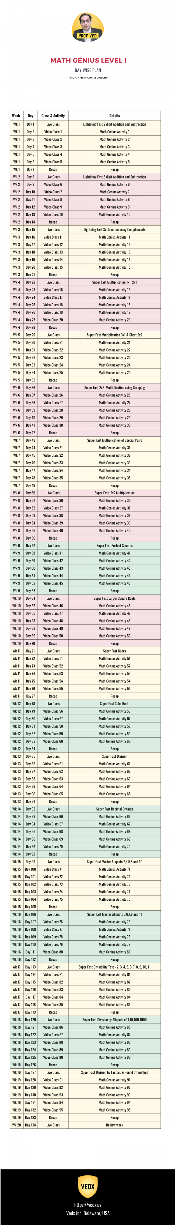 Maths Genius Program - Prof Ved