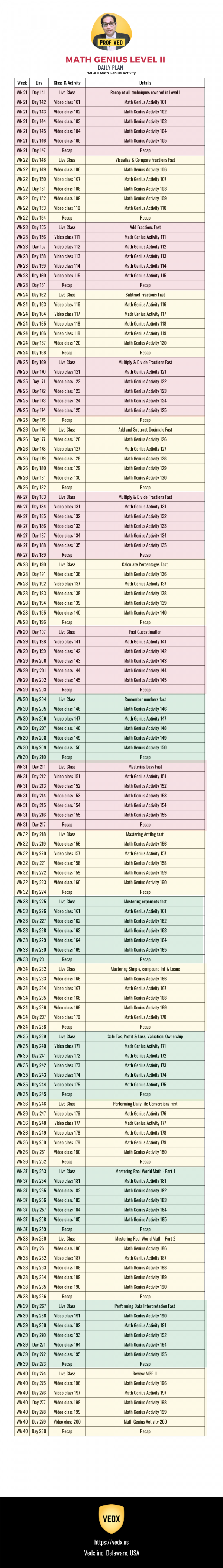Maths Genius Program - Prof Ved
