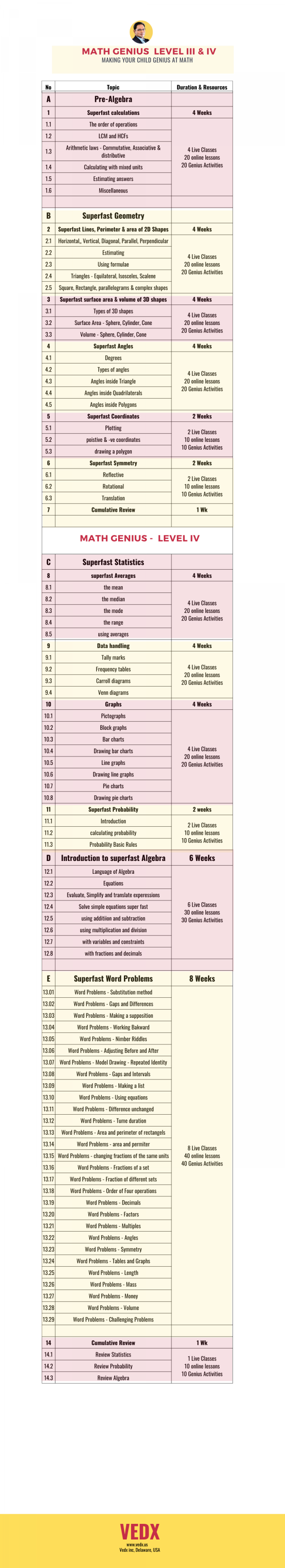 Math Genius Program - Level 3 - Prof Ved