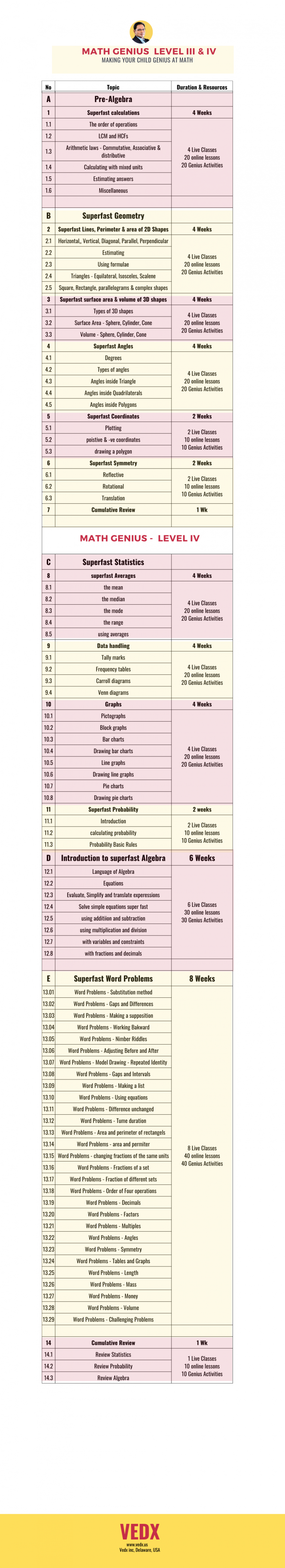 Math Genius Program - Level 3 - Prof Ved