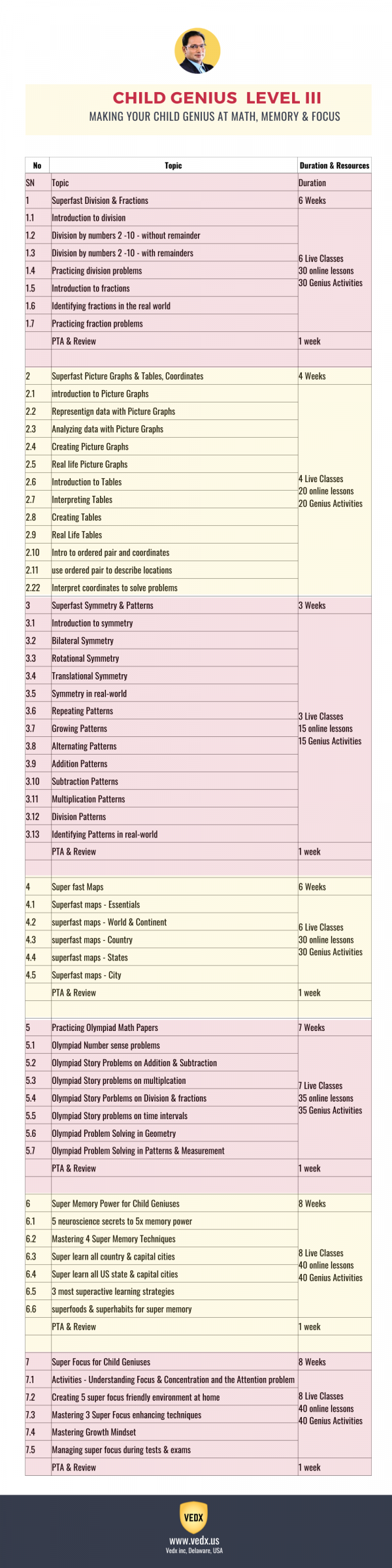 Child Genius Program Level 3 - Prof Ved