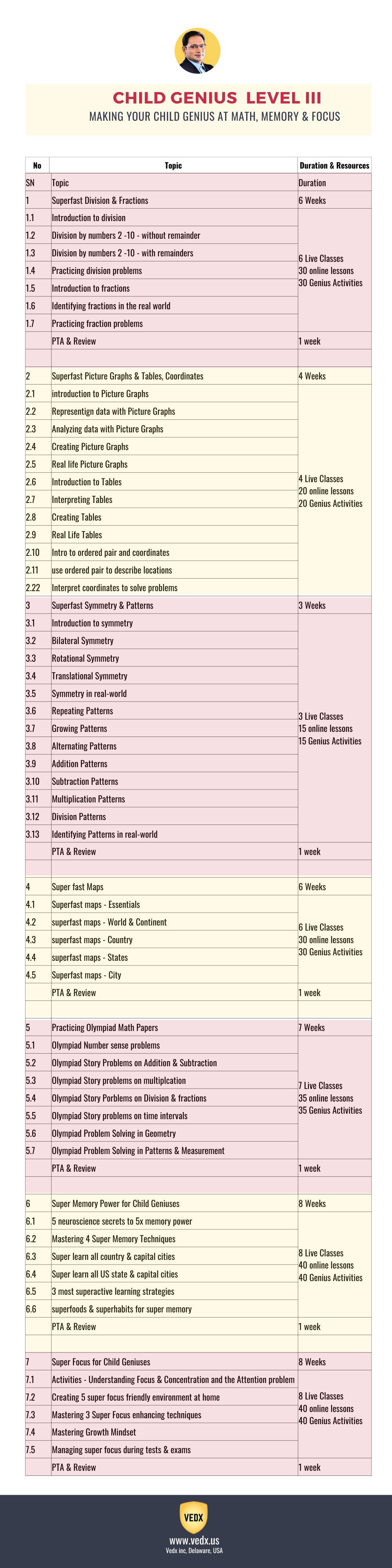 Child Genius Program Level 3 - Prof Ved
