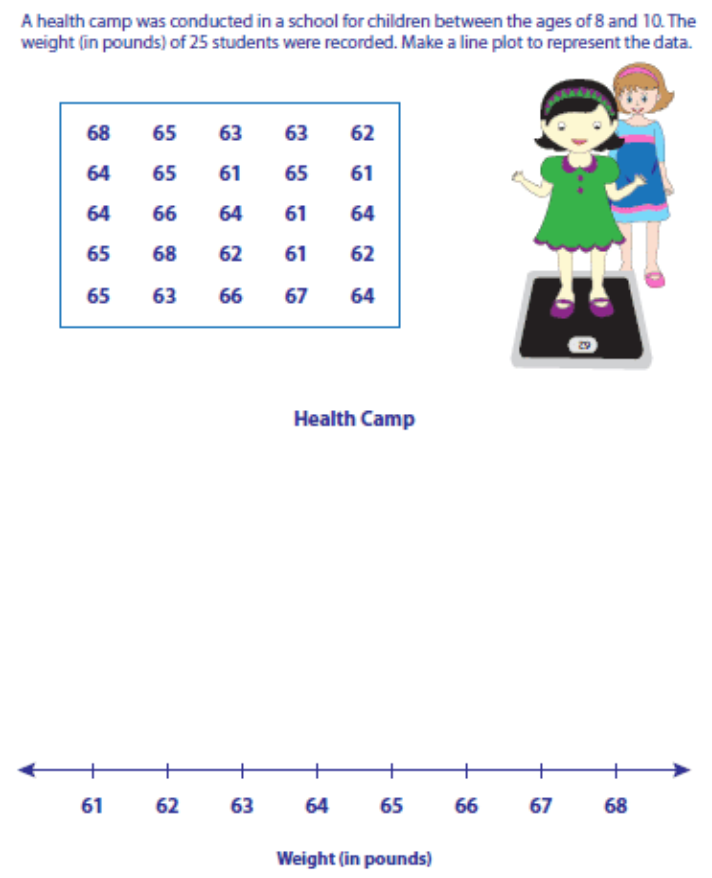 10. Create line plot - Prof Ved