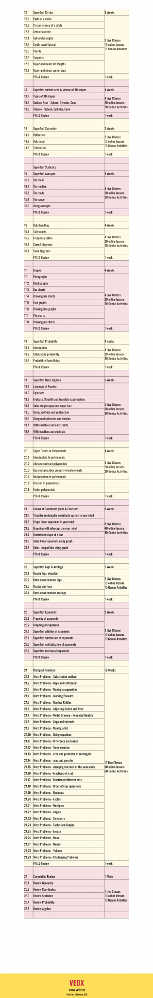 Math Genius Pro - Level 1 - Prof Ved