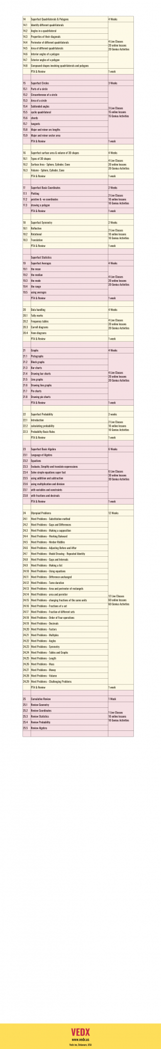 Maths Genius Program - Prof Ved