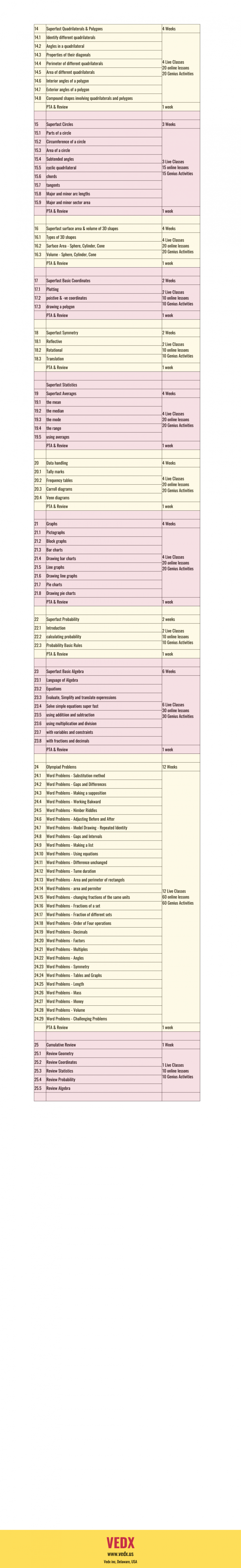 Maths Genius Program - Prof Ved