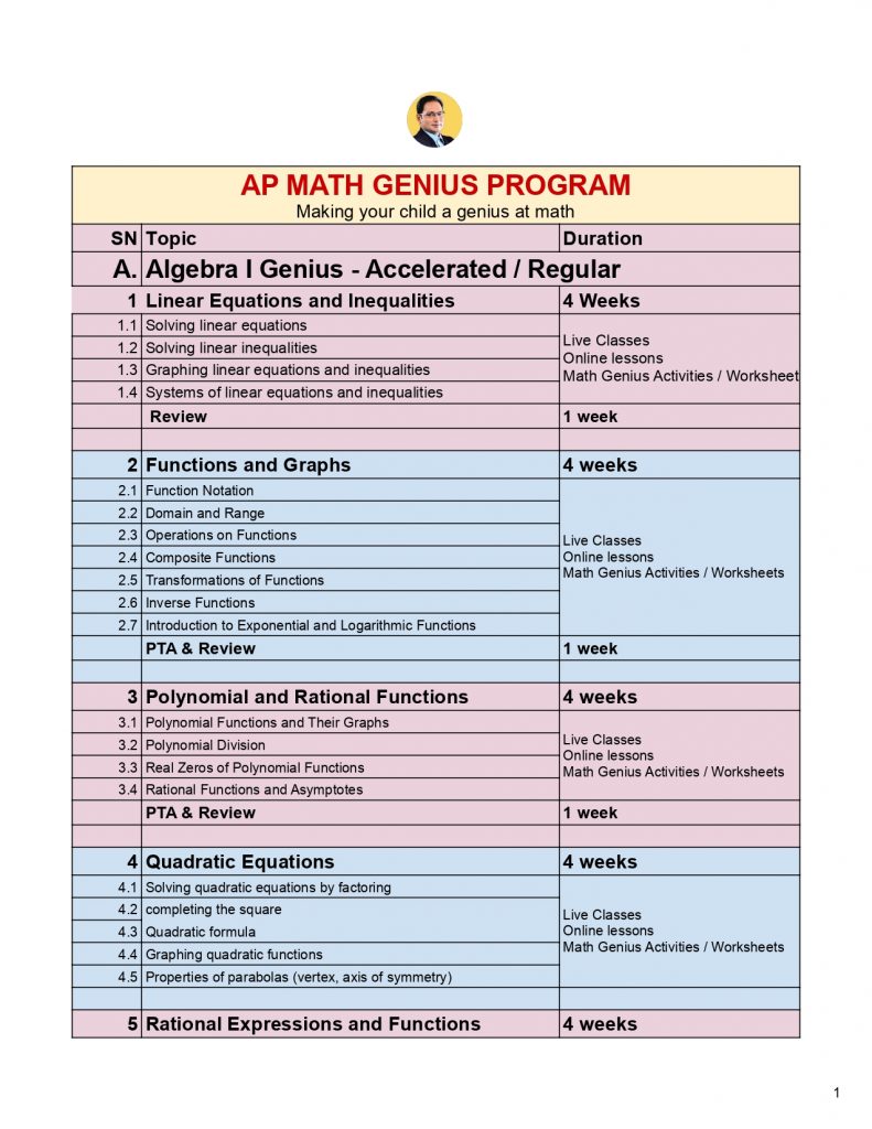 AP Math Genius Program by Prof Ved - Algebra Geometry Calculus ...