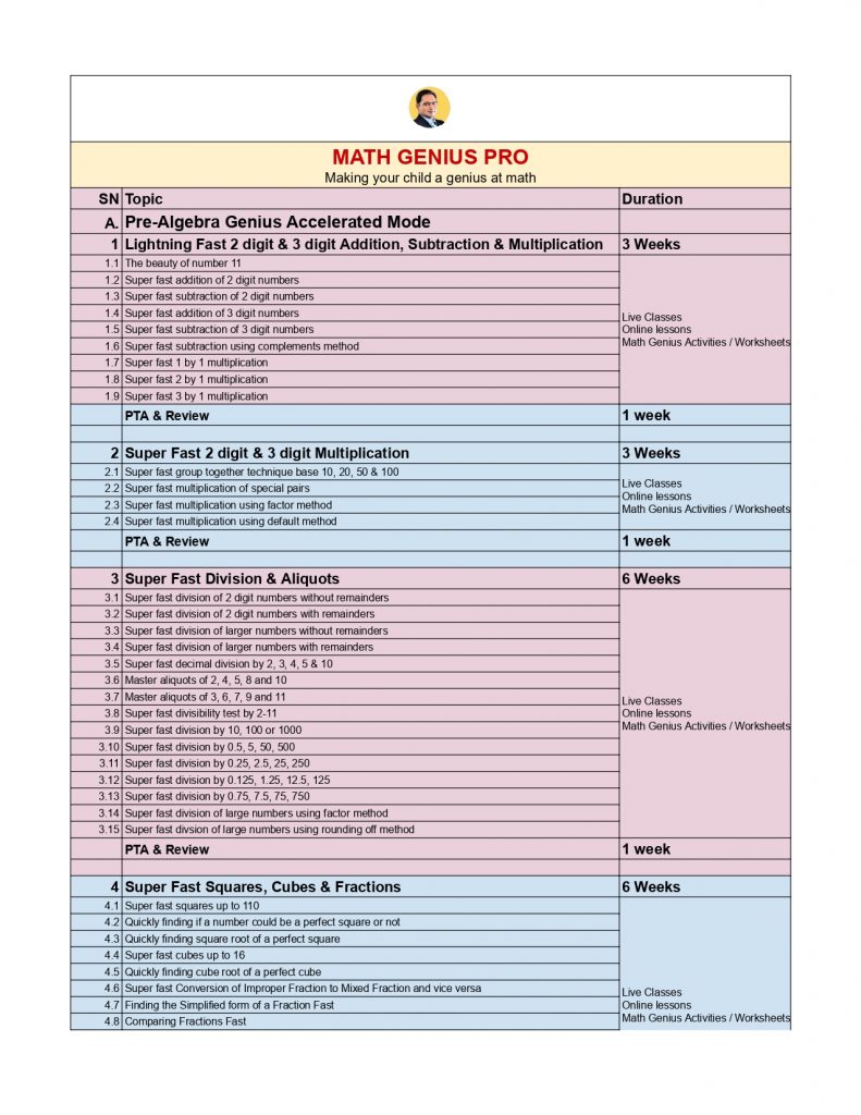 Math Genius Pro Program by Prof Ved for Grades 6, 7 & 8 - Prof Ved