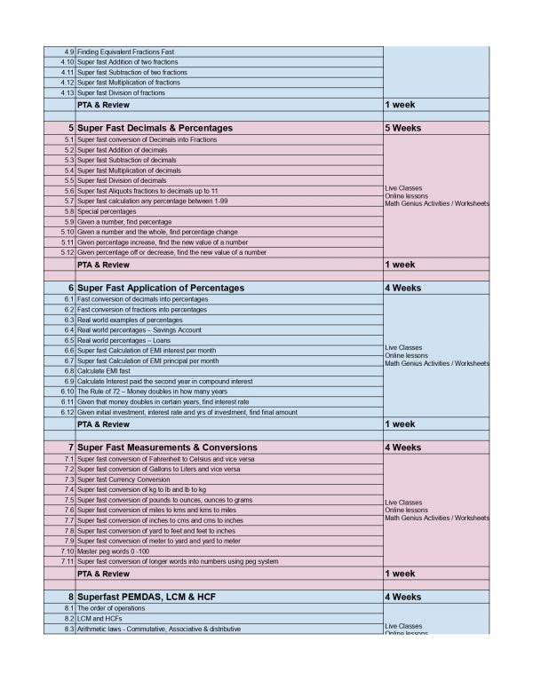 Math Genius Pro Program by Prof Ved for Grades 6, 7 & 8 - Prof Ved