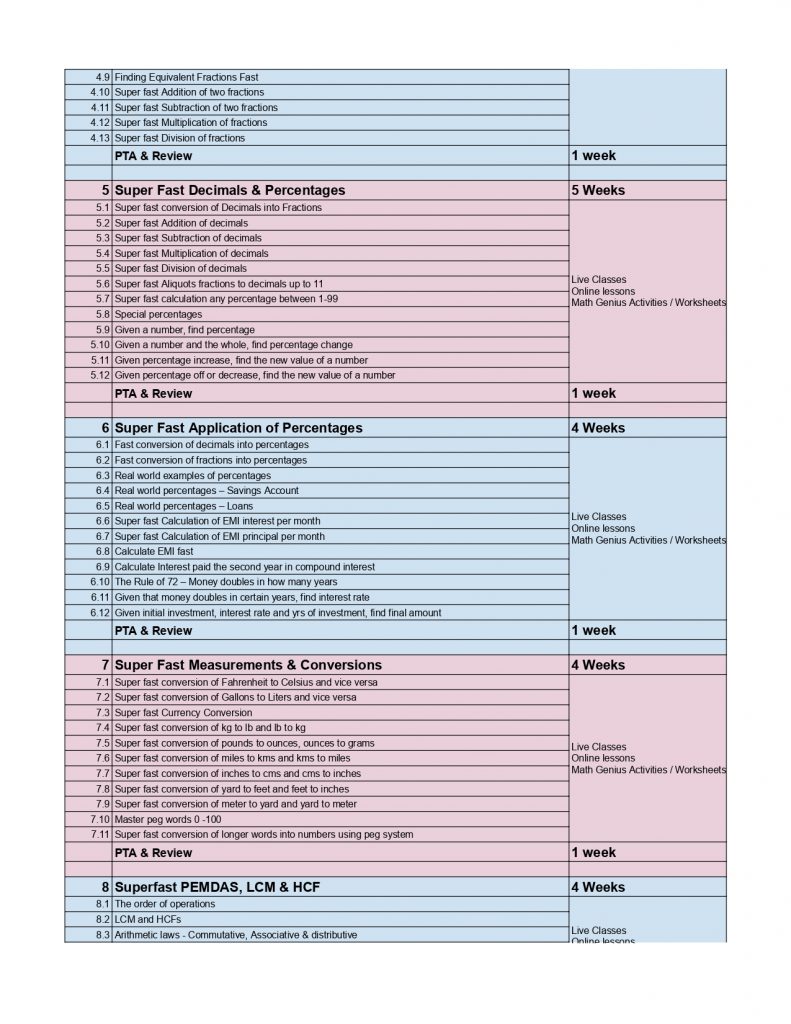 Math Genius Pro Program by Prof Ved for Grades 6, 7 & 8 - Prof Ved