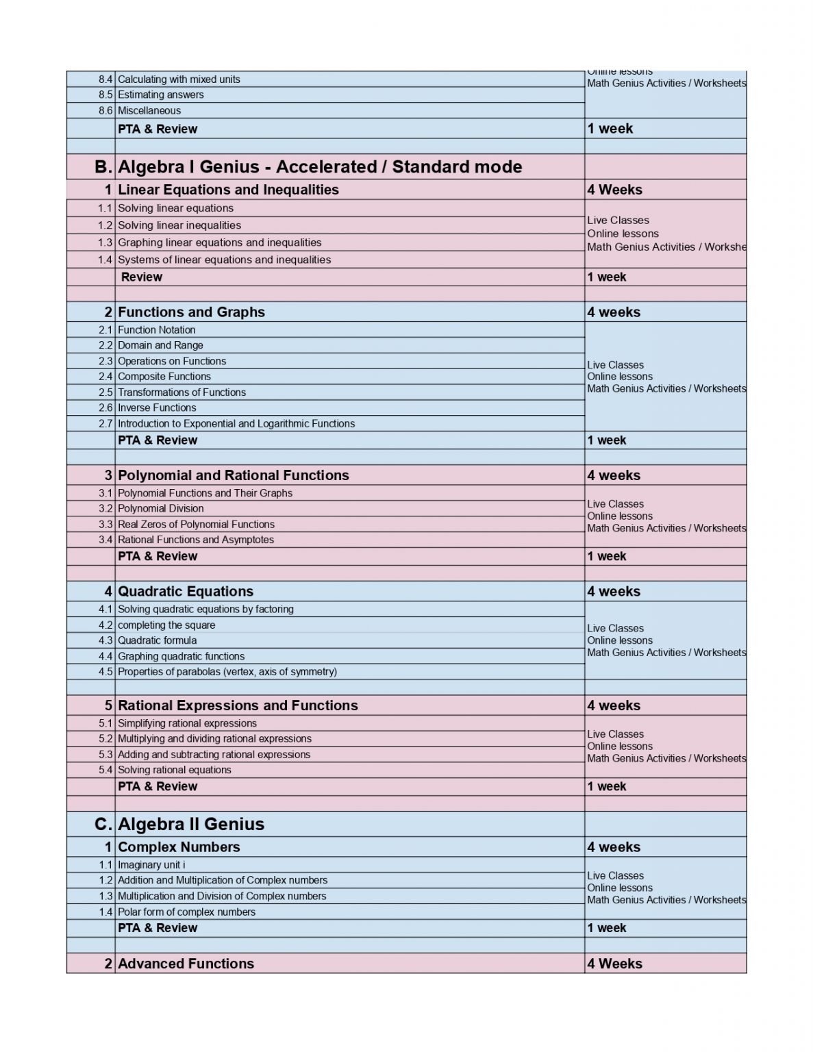 Math Genius Pro Program by Prof Ved for Grades 6, 7 & 8 - Prof Ved