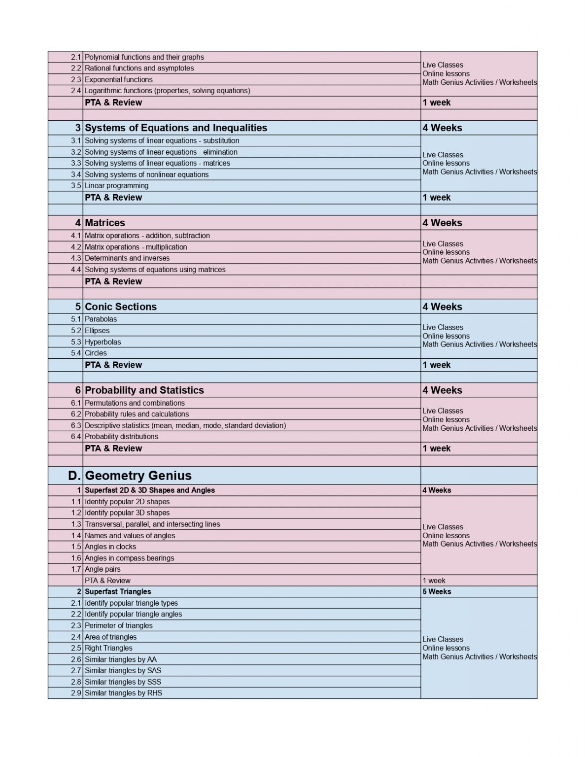 Math Genius Pro Program by Prof Ved for Grades 6, 7 & 8 - Prof Ved
