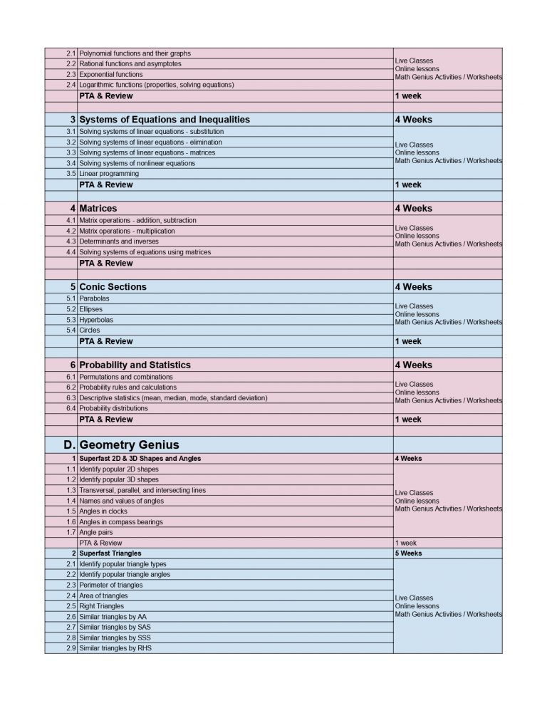 Math Genius Pro Program by Prof Ved for Grades 6, 7 & 8 - Prof Ved