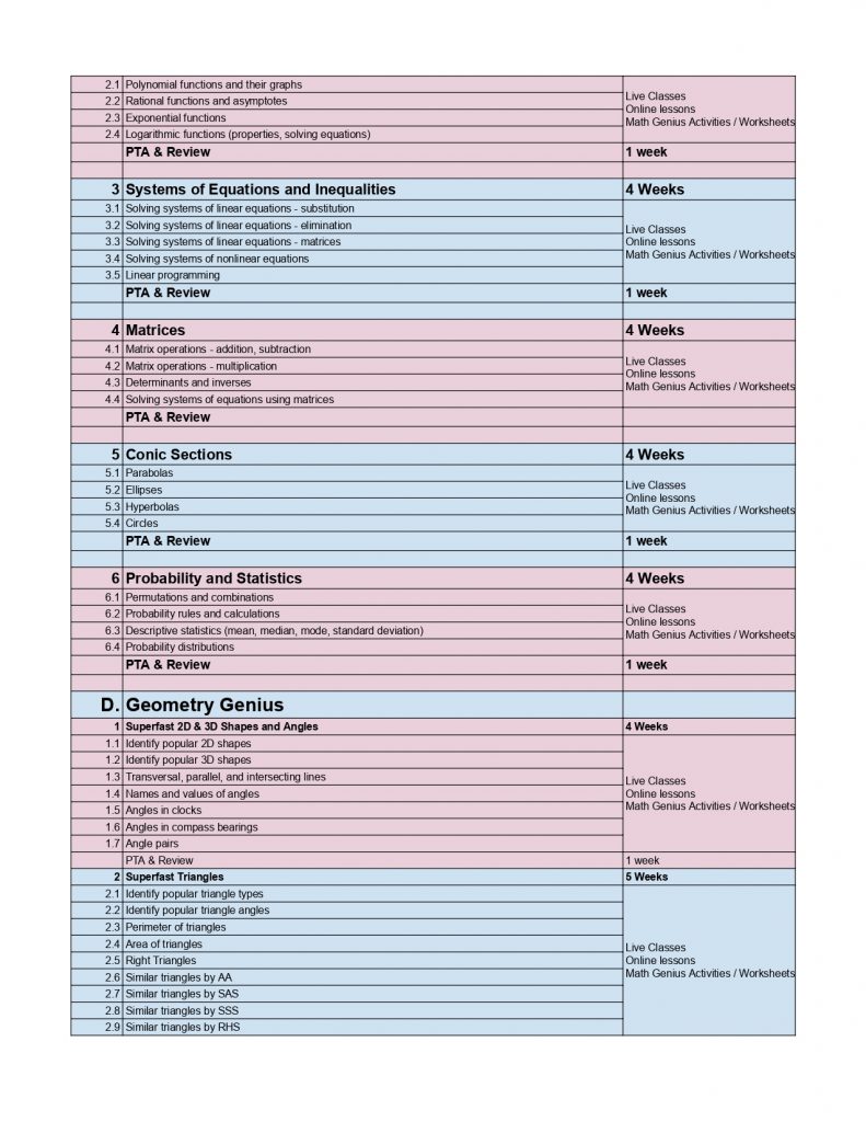 Math Genius Pro Program by Prof Ved for Grades 6, 7 & 8 - Prof Ved