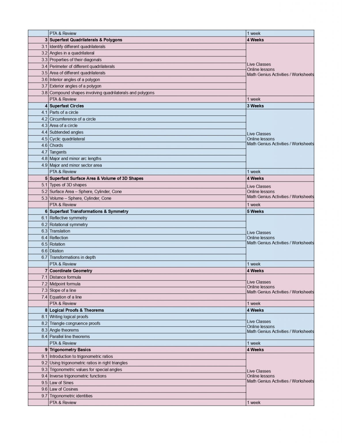 Math Genius Pro Program by Prof Ved for Grades 6, 7 & 8 - Prof Ved