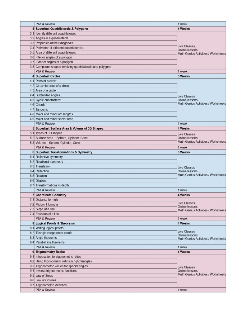 Math Genius Pro Program by Prof Ved for Grades 6, 7 & 8 - Prof Ved
