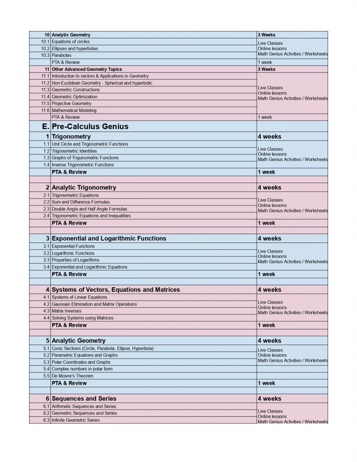 Math Genius Pro Program by Prof Ved for Grades 6, 7 & 8 - Prof Ved